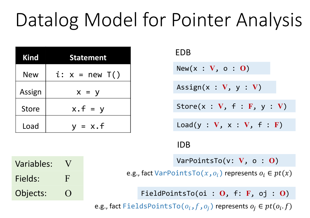 Datalog - LearningCS
